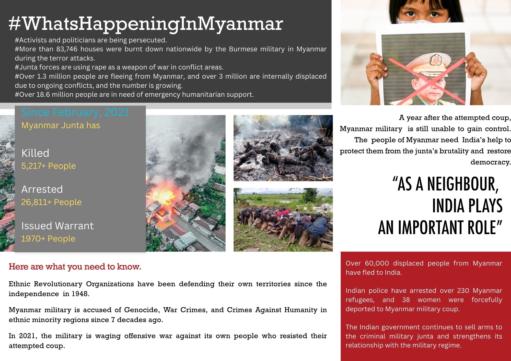 What’s happening in Myanmar pamphlet! – India for Myanmar